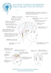 About Access Consciousness Facilitator - Isha and Chandana