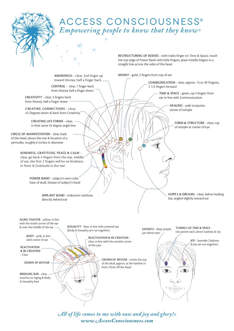About Access Consciousness Facilitator - Isha and Chandana